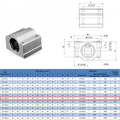 SCS20UU LINEAR MOTION 20MM SHAFT SLIDING BEARING BLOCK 20MM BORE